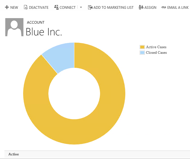 Using Flot pie chart with Dynamics CRM