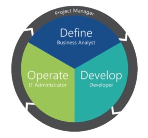 LCS – what is it and why do I care?